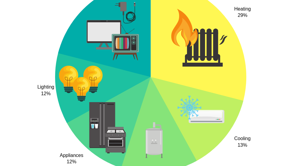 Living, Building & Energy | GreenUp
